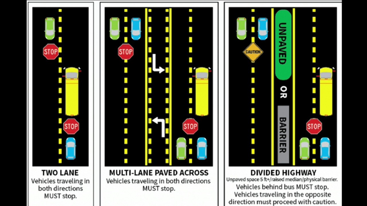 Rules of the road to know before passing that school bus
